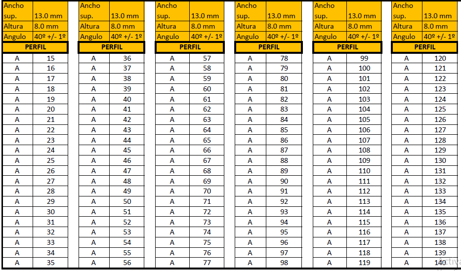 BANDAS TRANSMISION POTENCIA :: refaccionariaminera